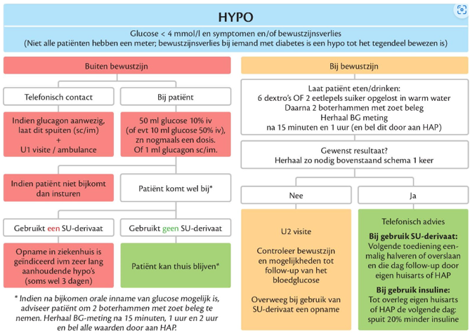 Hyperglycemische ontregeling